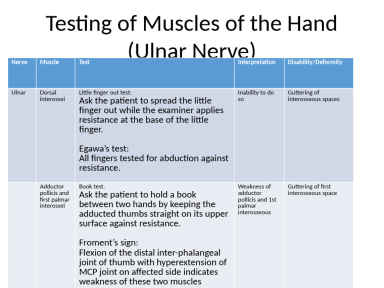 Ulnar Nerve Muscle Testing | PDF