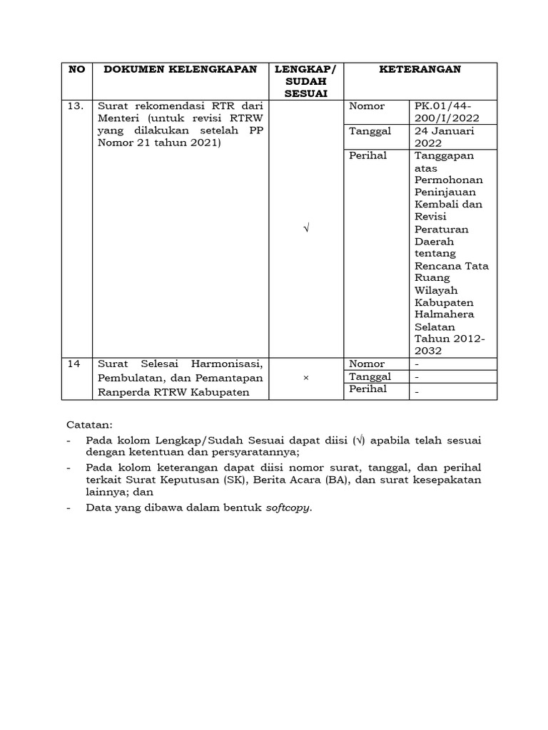 Kelengkapan Dokumen Administrasi dan Teknis RTRW - Copy (2) | PDF