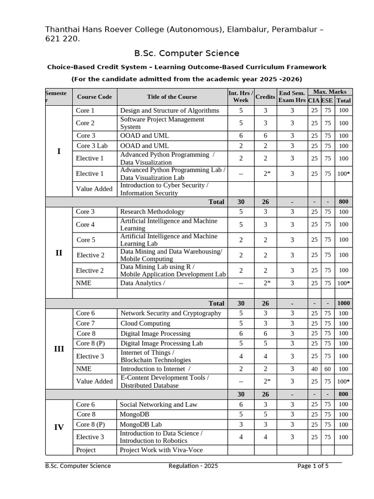 Curriculam Cyber Security | PDF | Security | Computer Security