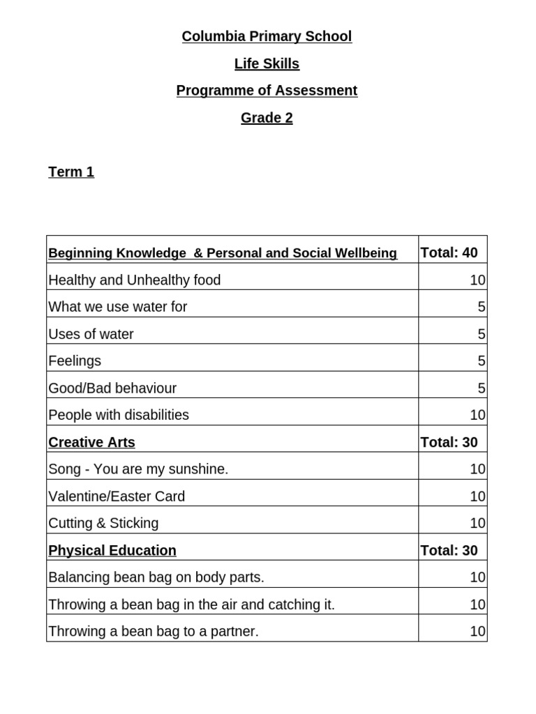 English Plan of Work | PDF | Numbers | Area