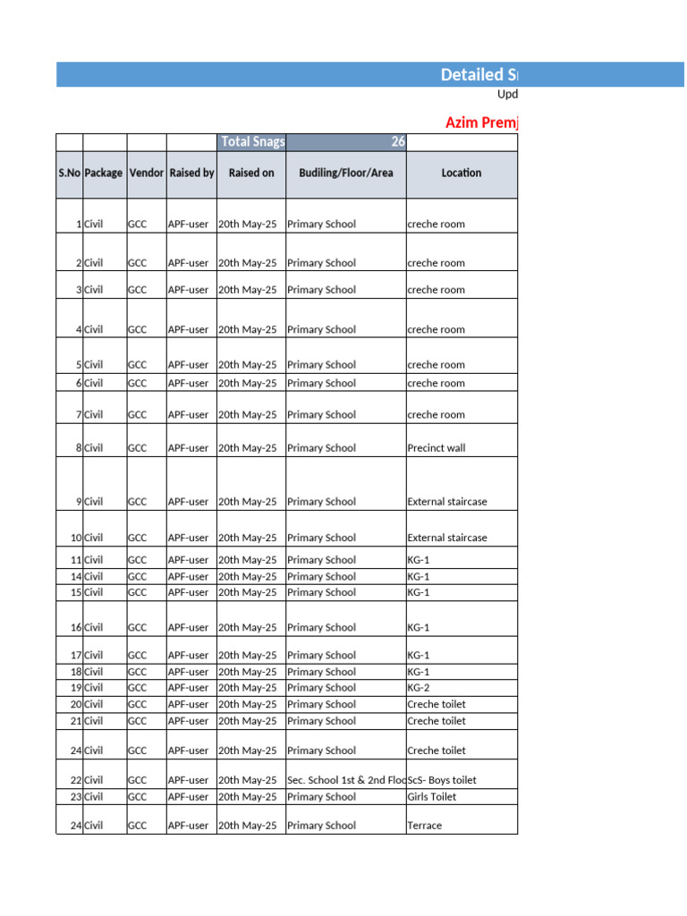Snaglist - APF User Team | PDF | Door | Architectural Elements
