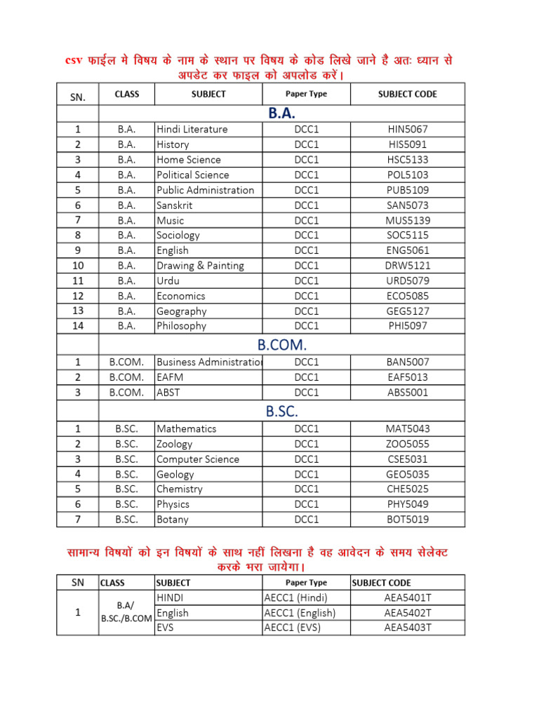 Madras University Subject Codes List | PDF
