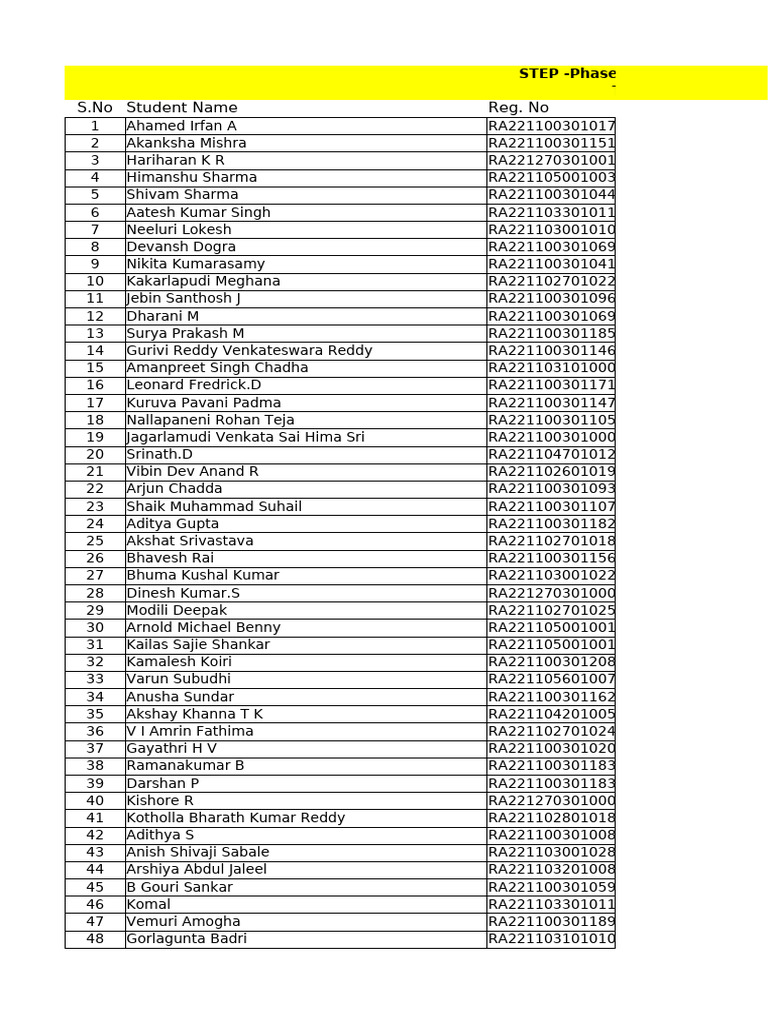 Master Student Mapping - STEP Phase 3 | PDF | Film Production Districts | Cinema Of India