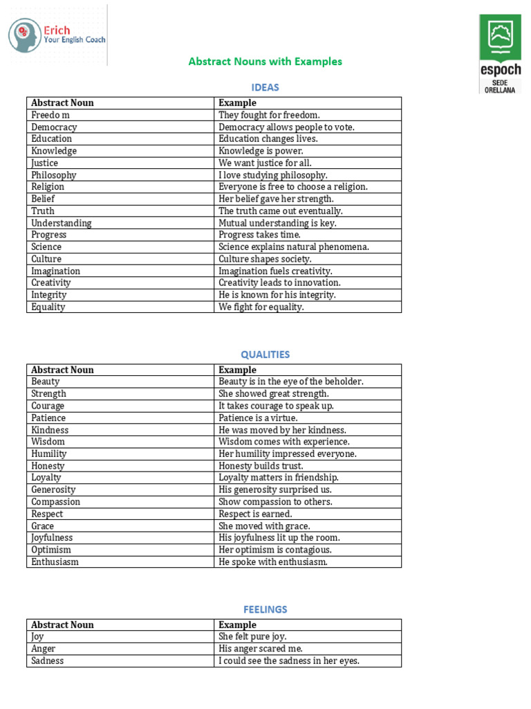 Abstract Nouns With Examples | PDF | Courage | Virtue