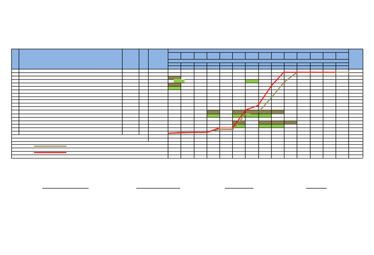 Scedule Dewi Sinta Sb3 | PDF