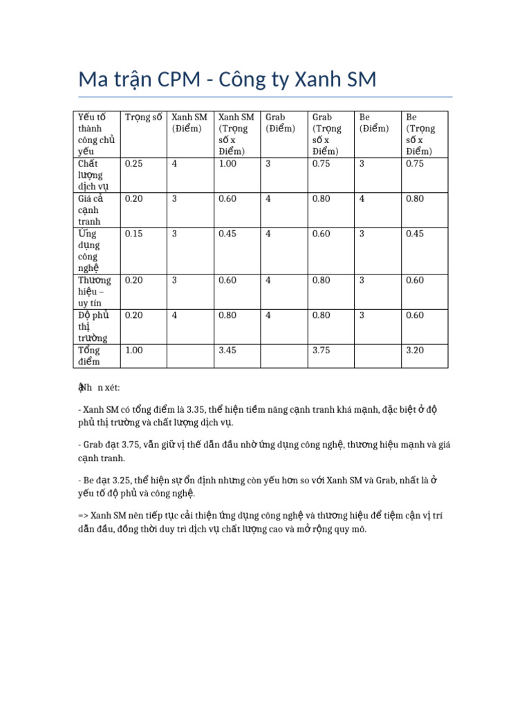 Ma Tran CPM Xanh SM | PDF