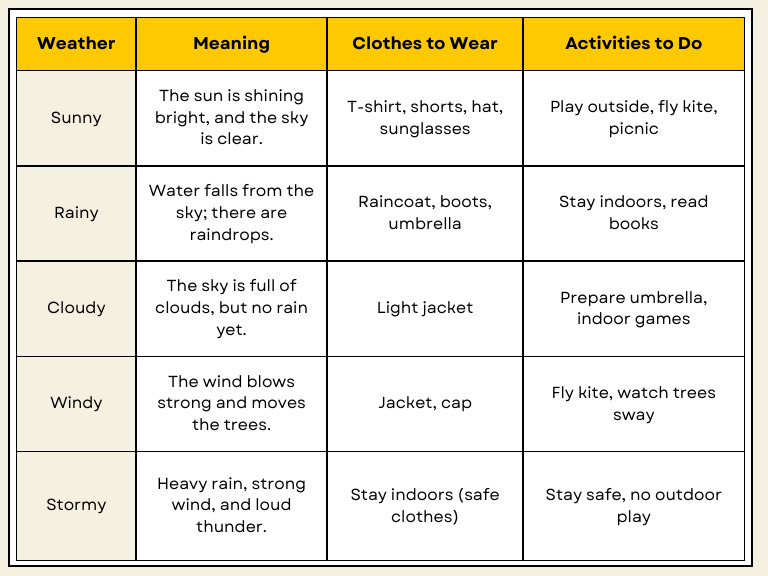 Yellow and Green Illustrated Features Comparison Chart Graph | PDF