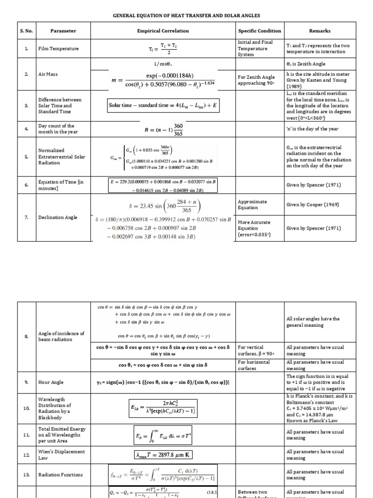 Formula Sheet - Solar Energy Engineering | PDF | Applied And Interdisciplinary Physics ...