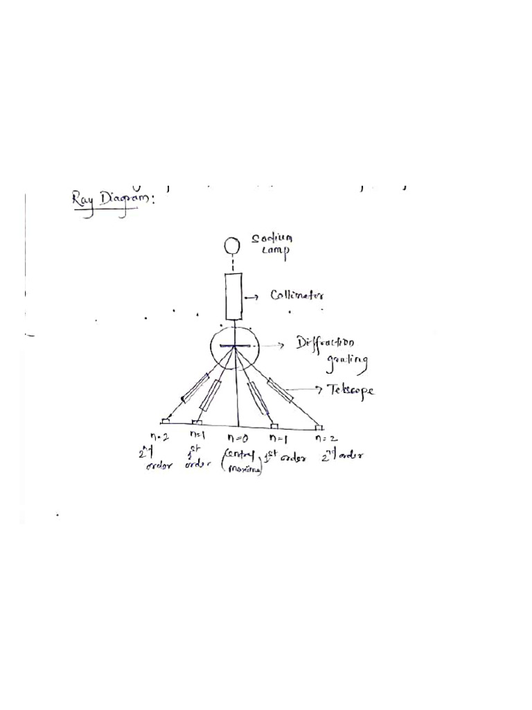 Determination of Wavelength of Na Source Using Plane Diffraction ...