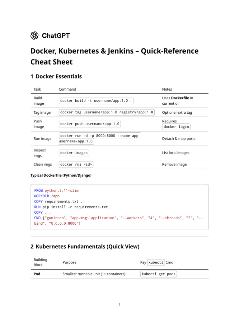 Docker K8s Jenkins Cheatsheet | PDF | Computer Engineering | Information Technology Management