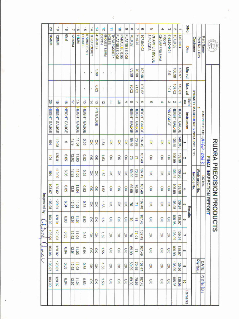 Afgf 68 12 10 21 | PDF