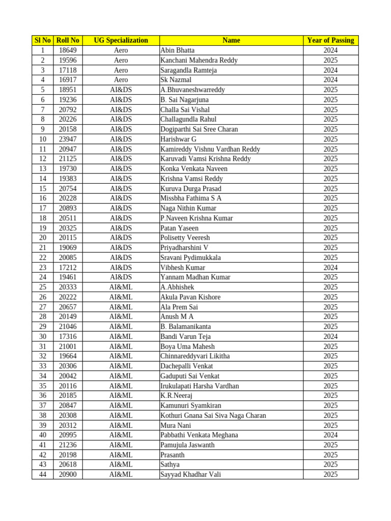 Student Graduation Data by Specialization | PDF | Cinema Of India ...