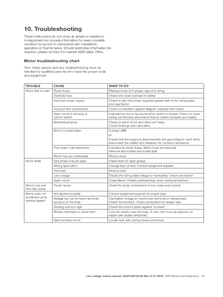 ABB Motor Troubleshooting | PDF