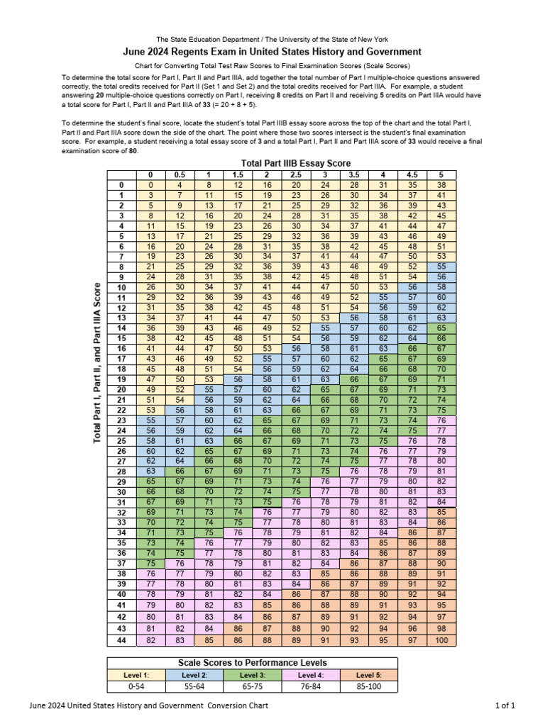 Ushg 62024 CC | PDF | Multiple Choice | Standardized Tests