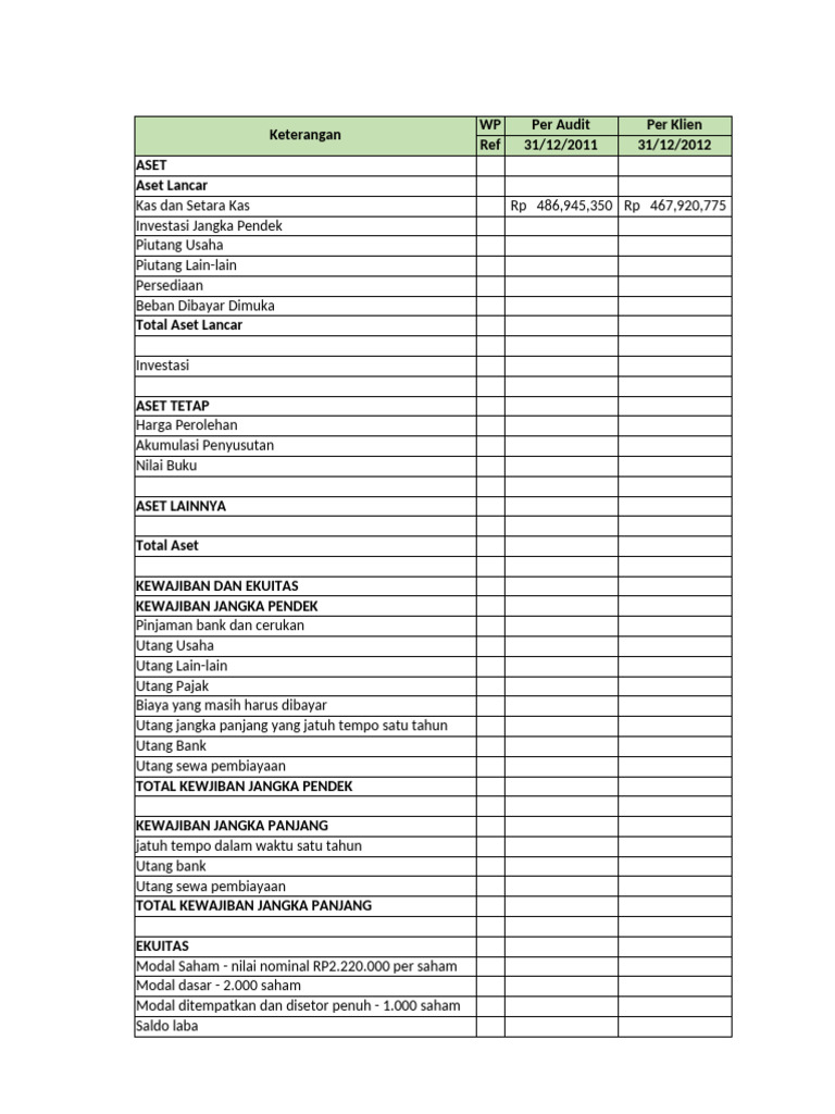 Kertas Kerja Audit | PDF