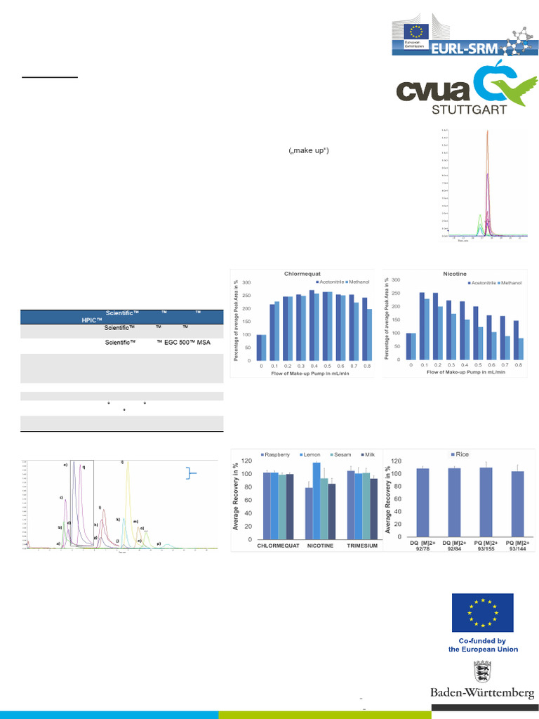 Application of IC-MSMS For The | PDF | Tandem Mass Spectrometry | Laboratory Techniques