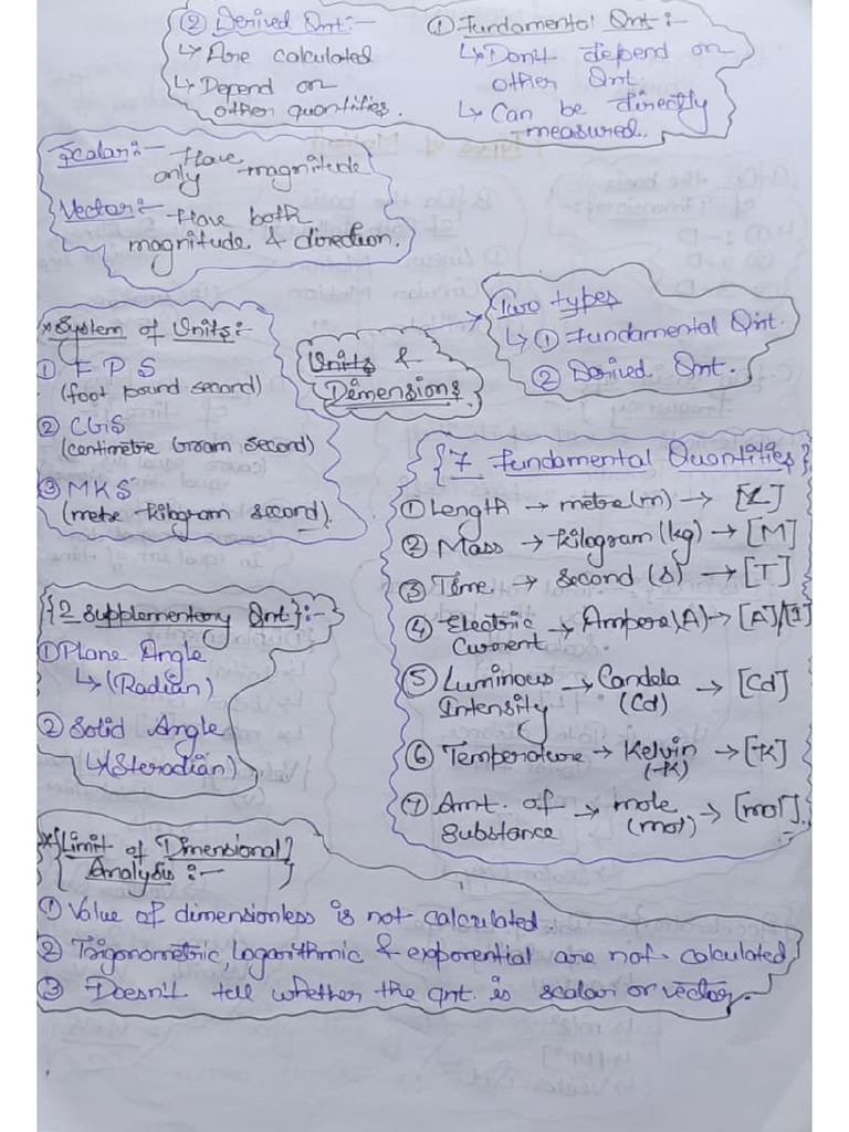 Physics Short Notes | PDF
