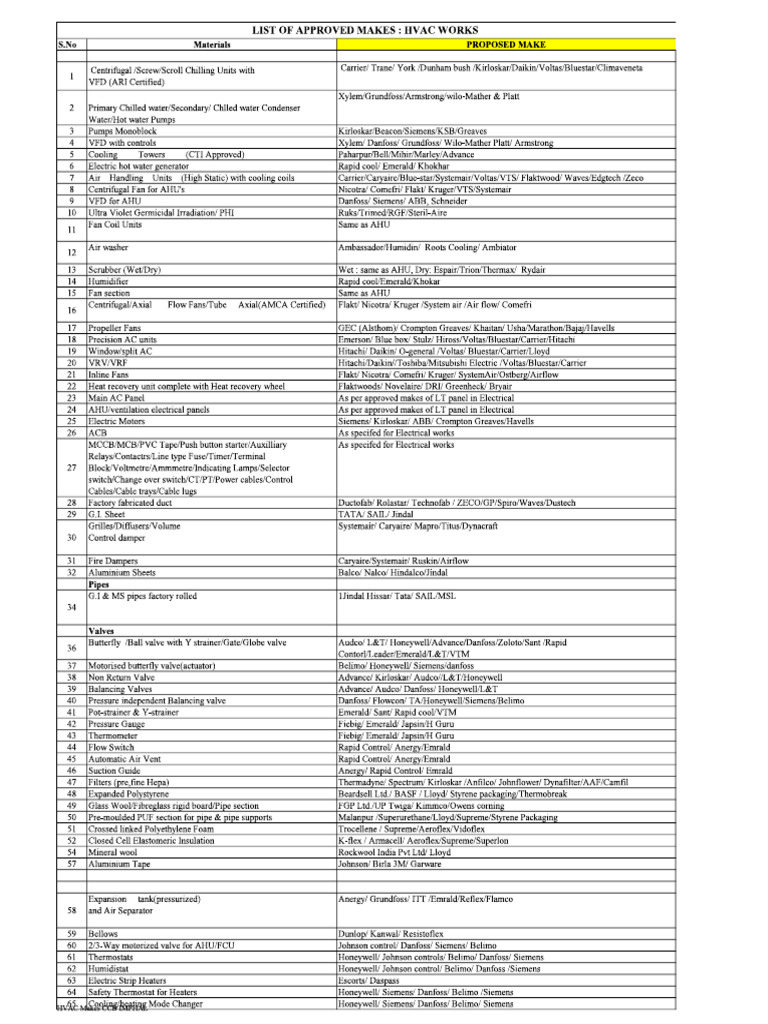 Approved Make List HVAC | PDF