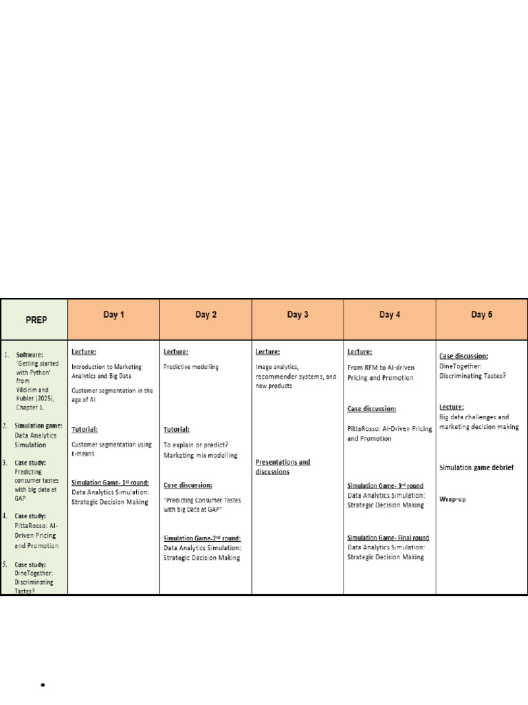 Malbd Day3 Slides After 2025 | PDF | Brand | Communication
