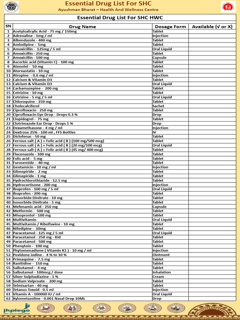 EDL SHC 62 Print Version 071223 | PDF | Pharmacology | World Health Organization