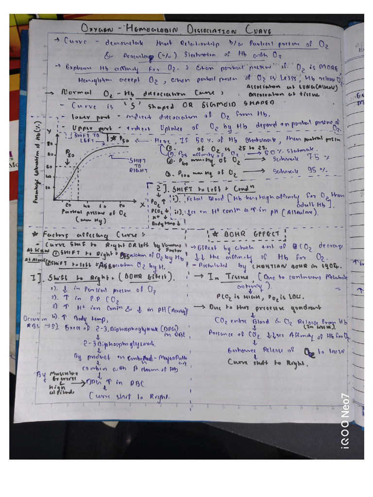 Oxy - Hemo Dissociation Curve, Sigmoid | PDF