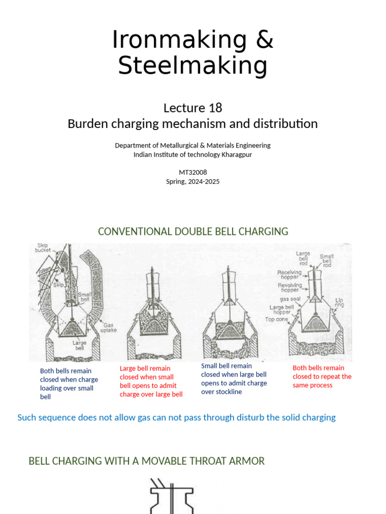 Burden Charging Mechanisms in Steelmaking | PDF | Secondary Sector Of ...