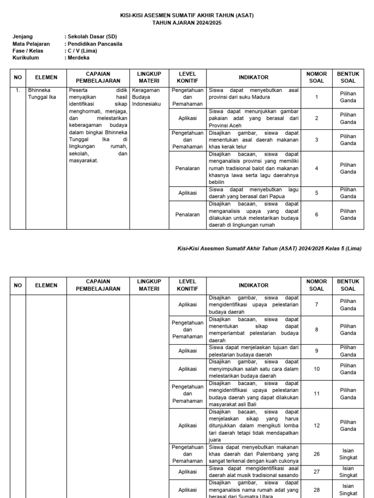 Kisi-Kisi Asat Kelas 5 2024-2025 | PDF