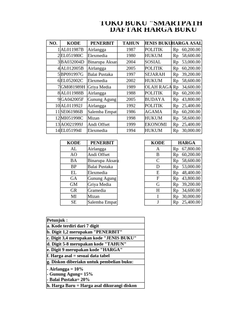 Soal Project 2 | PDF