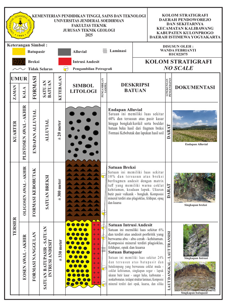 Penampang Stratigrafi | PDF