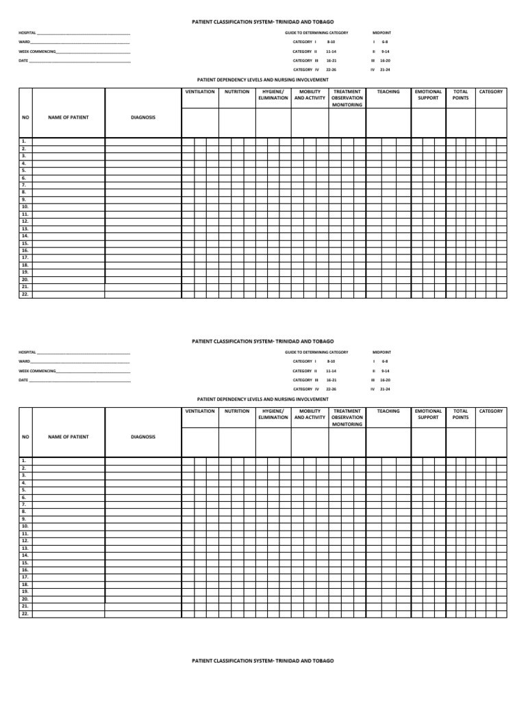 PATIENT CLASSIFICATION SYSTEM | PDF | Breathing | Medicine