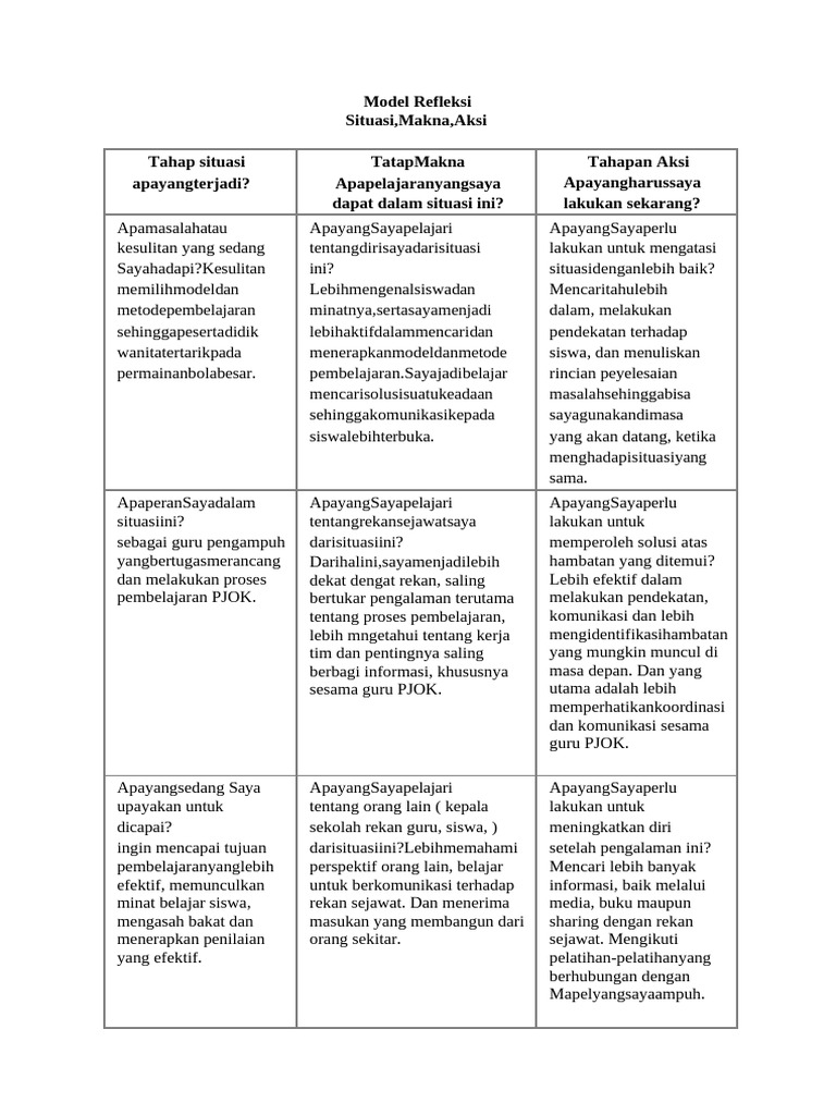 3 1 D Model Refleksi Situasi Makna Aksi | PDF