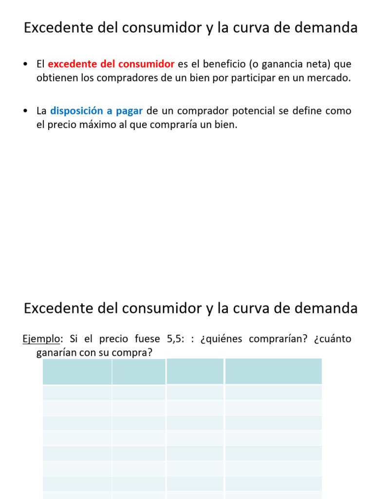 Excedente del Consumidor y Demanda | PDF | Excedente económico ...