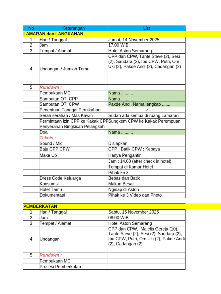 Pernikahan Ajeng | PDF