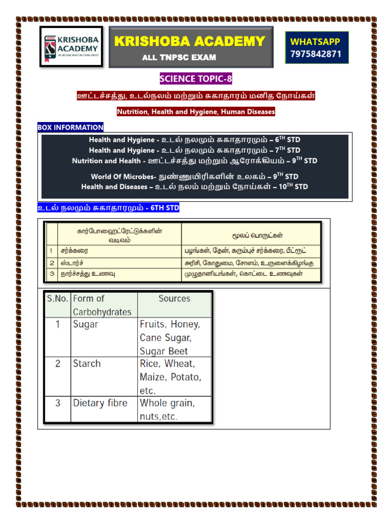 Science-Short Notes For Group 4 - 2025 | PDF
