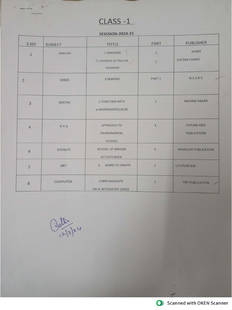 Books List Class 1 To 12 | PDF