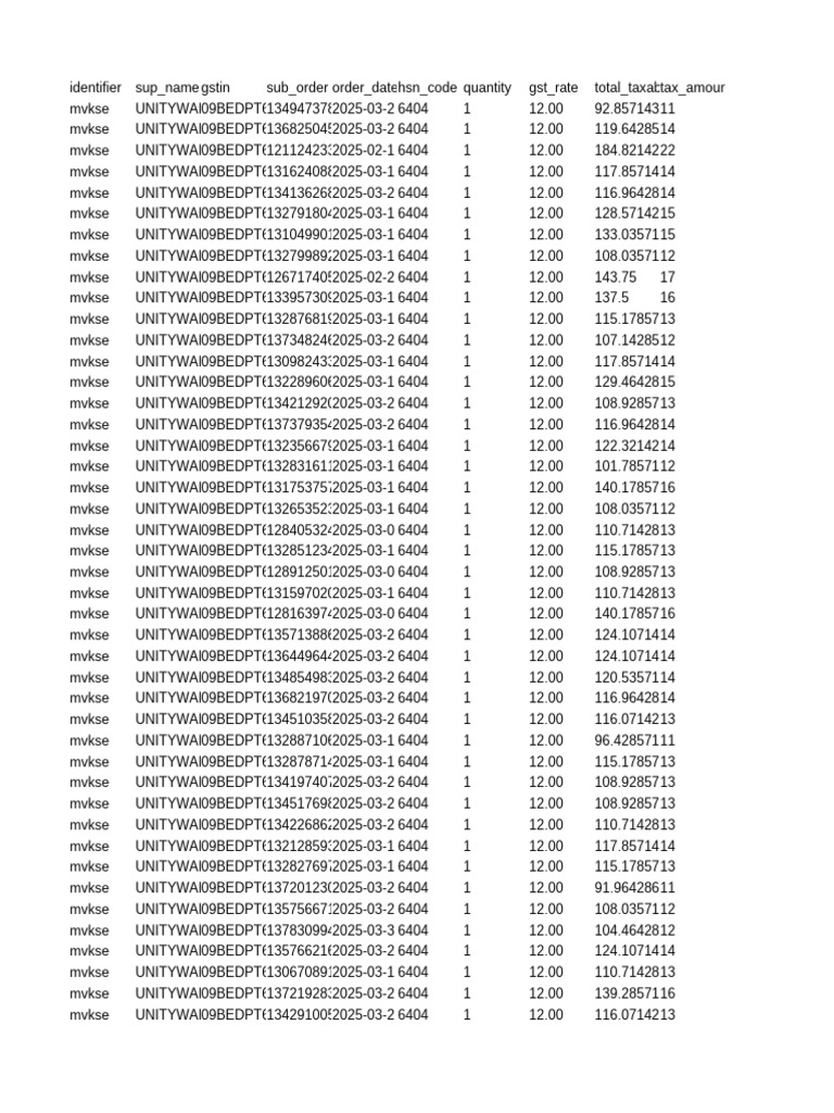 Tcs Sales Return | PDF