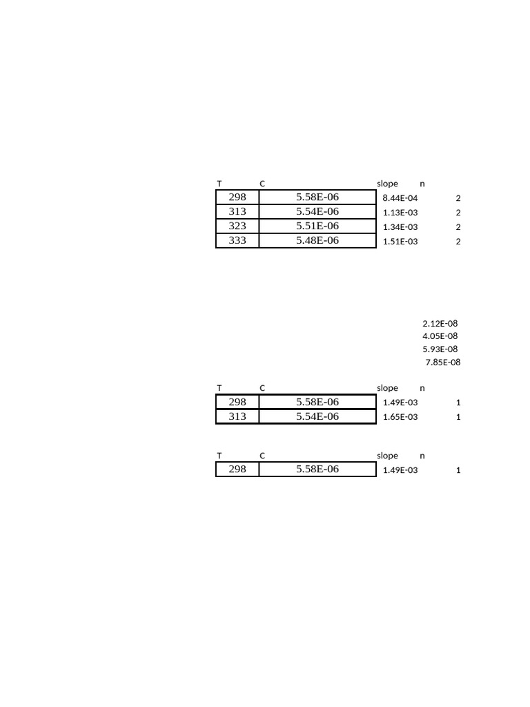 Tinh D The Bezin and Rand | PDF