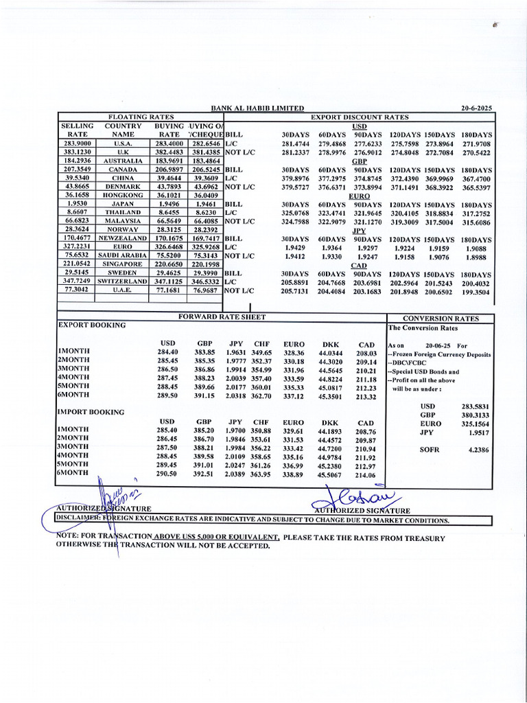 Forex Rate Sheet | PDF