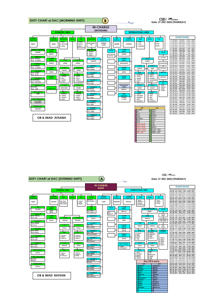 Dac-Duty Chart (21 December, 2023) | PDF