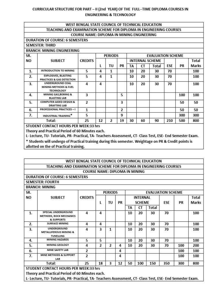 Mining Engineering Diploma Curriculum | PDF | Academic Term