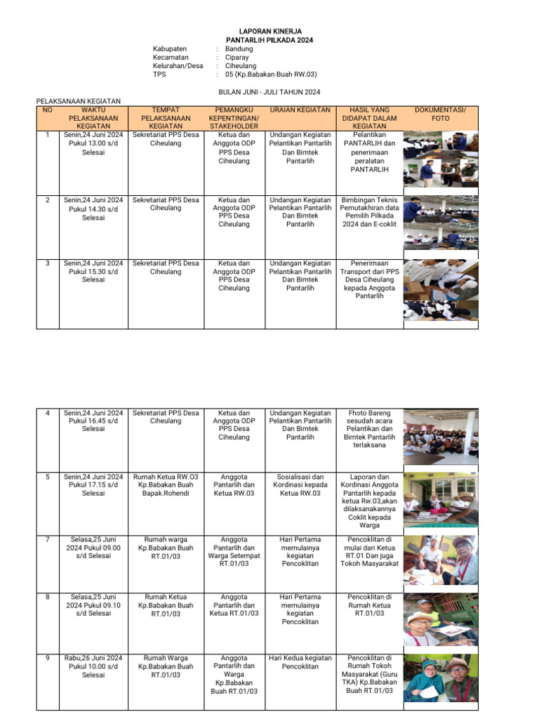 LK - Pantarlih 1 YUDI - PERMANA - TPS.05 | PDF