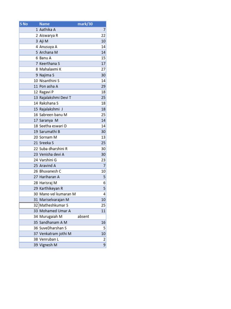 12c Internal Mark | PDF