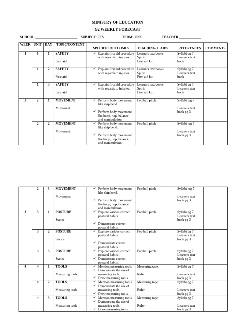 g2 All Weekly t1 by D Phiri 0963829015-1 | PDF | Hiv/Aids | Hiv