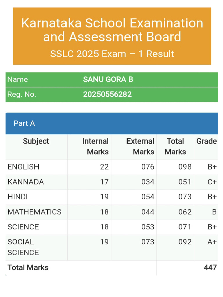 SSLC | PDF