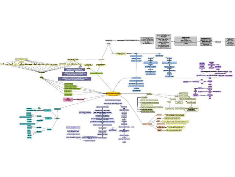 P1 GIS - Kelompok 8 Yy - Cmap.cmap | PDF