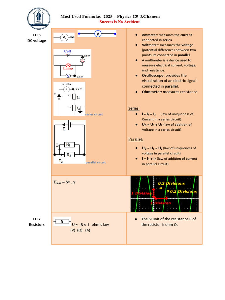 G9 J.ghanem (Formulas) 2025 | PDF | Voltage | Series And Parallel Circuits