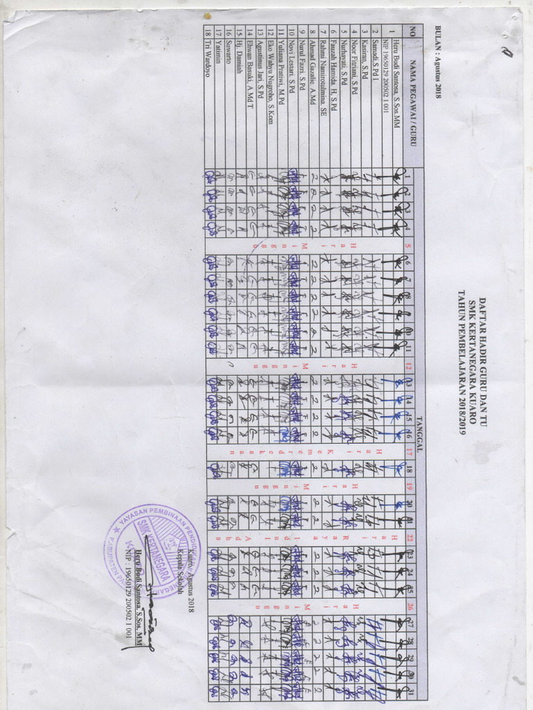 Absensi Guru & TU Agustus 2018 | PDF