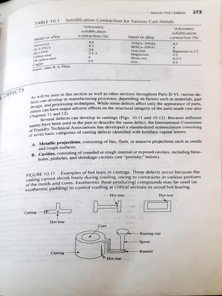 Casting Defects | PDF | Building Materials | Mechanical Engineering