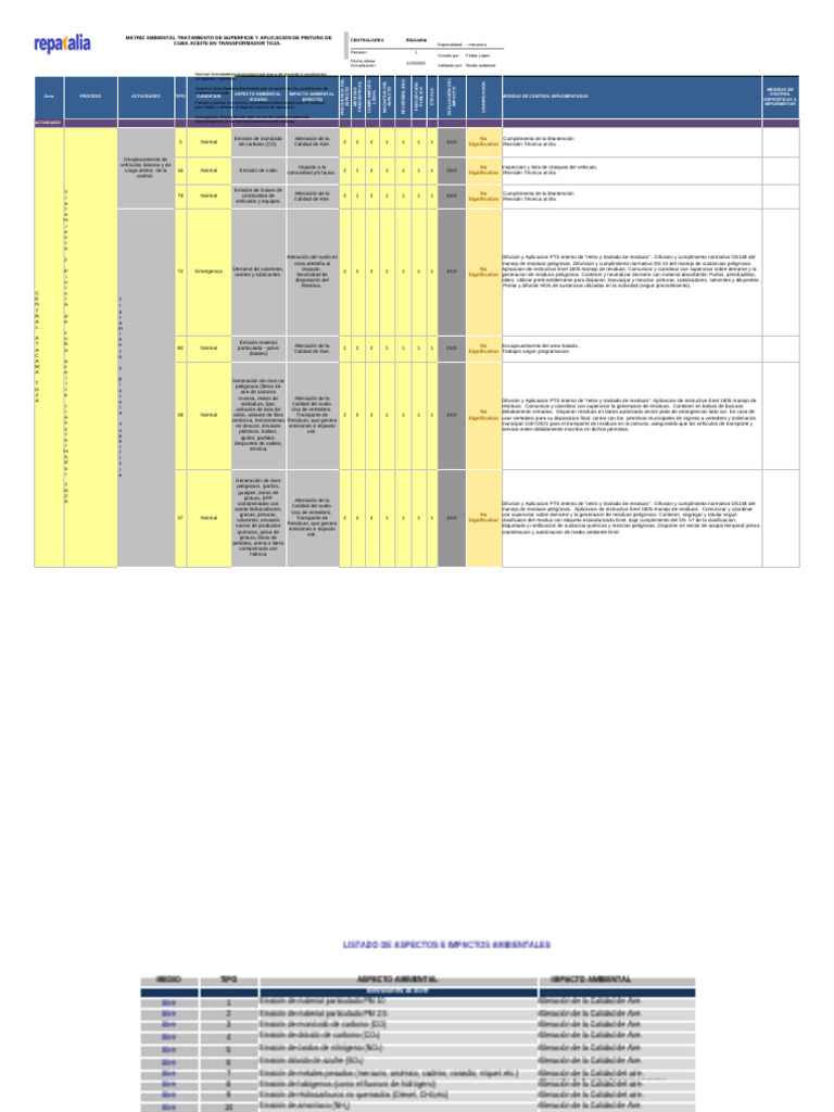 MAP Tratamiento y Pintura de Cuba Transformador TG2A | PDF | Agua | La ...