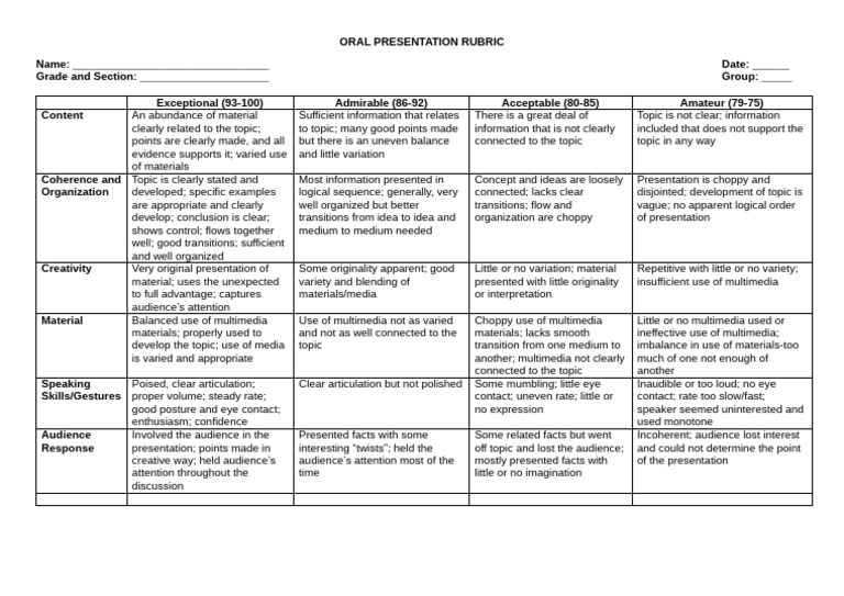 Oral Presentation Rubric | PDF | Information | Human Communication